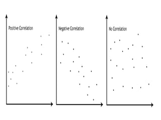 Coefficient of correlation...ppt