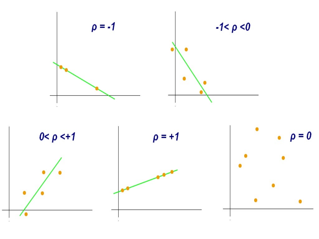 Coefficient of correlation...ppt