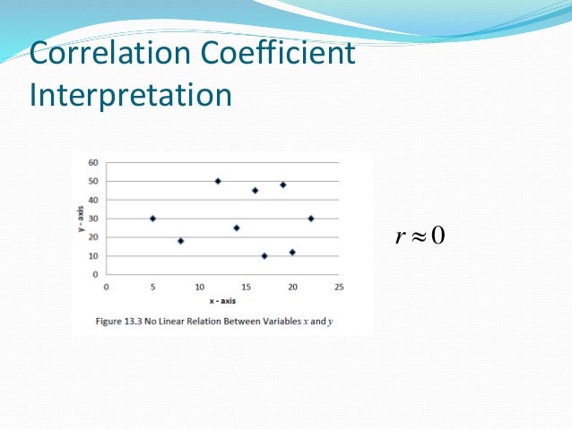 Correlation Coefficient