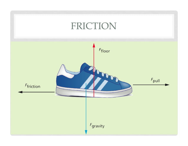 Coefficient of Friction | PDF