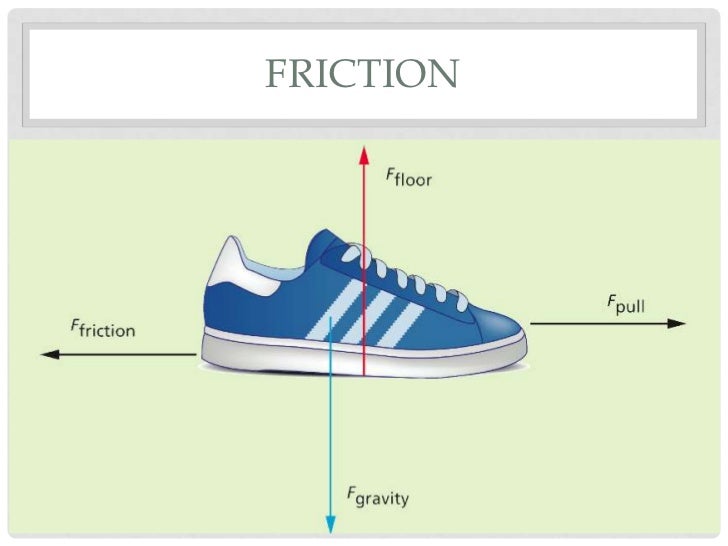 Coefficient of Friction