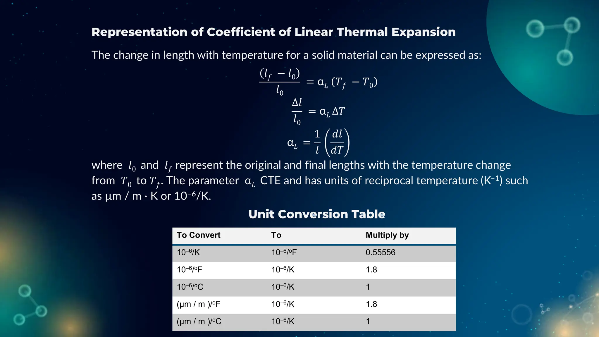Coefficient of Thermal Expansion and their Importance.pptx