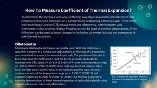 Coefficient of Thermal Expansion and their Importance.pptx