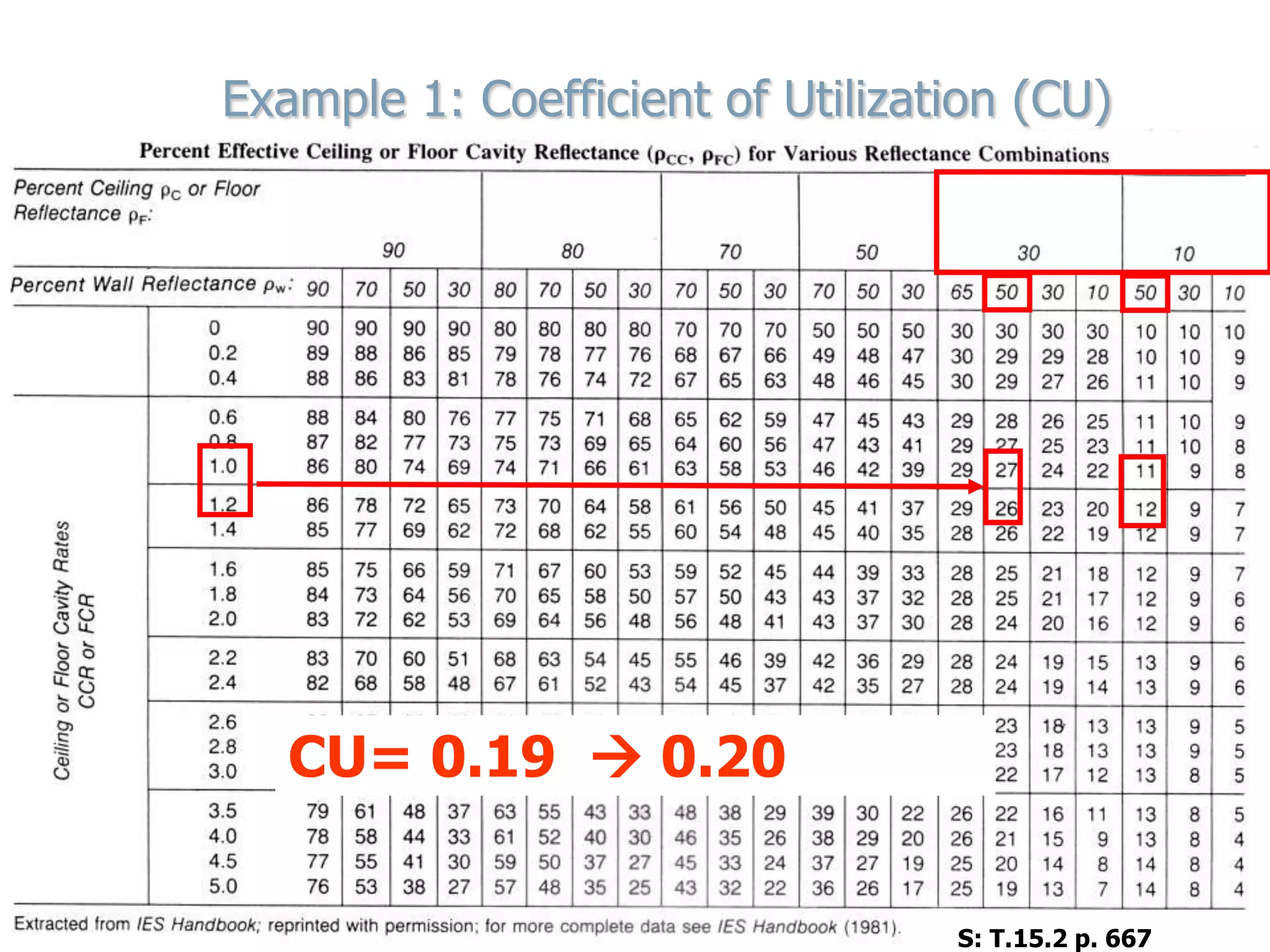 Coefficient of utilization (cu) | PPTX