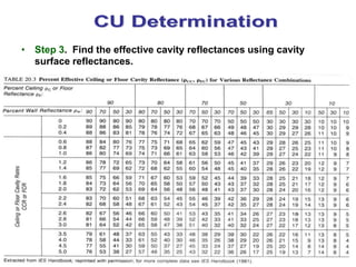 Coefficient of utilization (cu) | PPTX