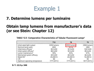 Coefficient of utilization (cu) | PPTX