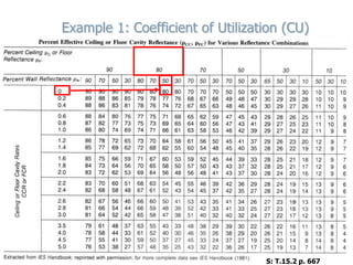 Coefficient of utilization (cu) | PPTX