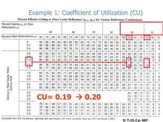 Coefficient of utilization (cu) | PPTX
