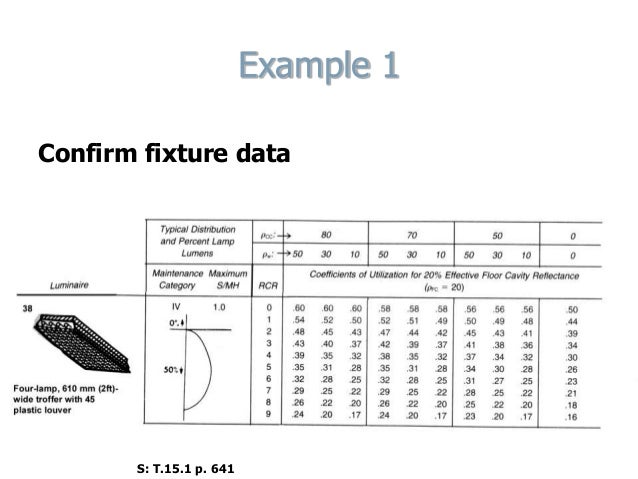 Coefficient Of Utilization Cu