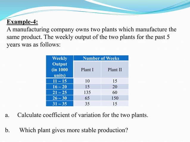 Coefficient Of Variation Pptx