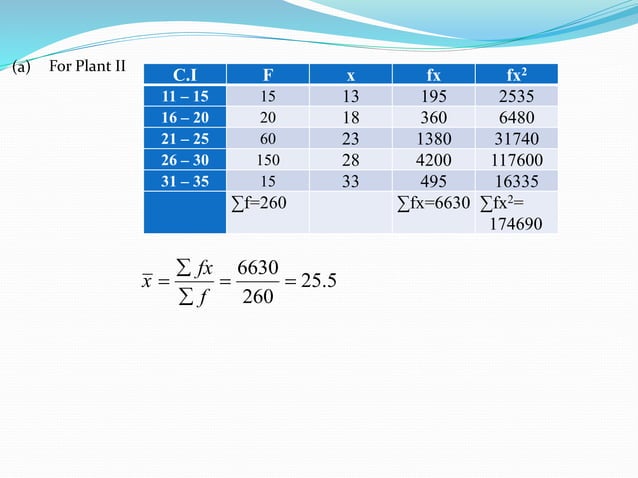 Coefficient Of Variation Pptx