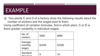 Coefficient of variation (cv) FINAL REPORT revised final.pptx