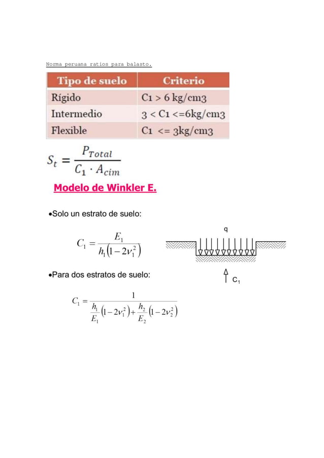 Coeficiente de balasto | DOCX