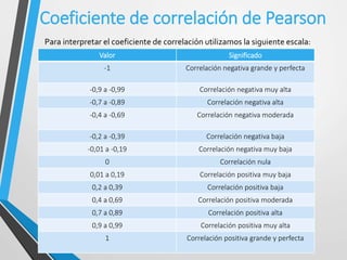 Coeficiente de correlacion | PPT