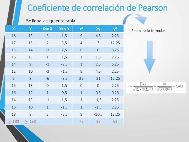 Coeficiente de correlacion