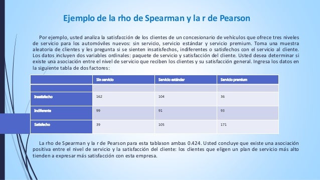 Coeficiente de correlacion de pearson y spearman