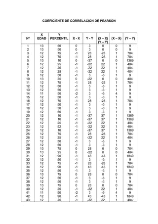 Coeficiente De Correlacion De Perarson PDF Coeficiente De Correlacion De Perarson PDF