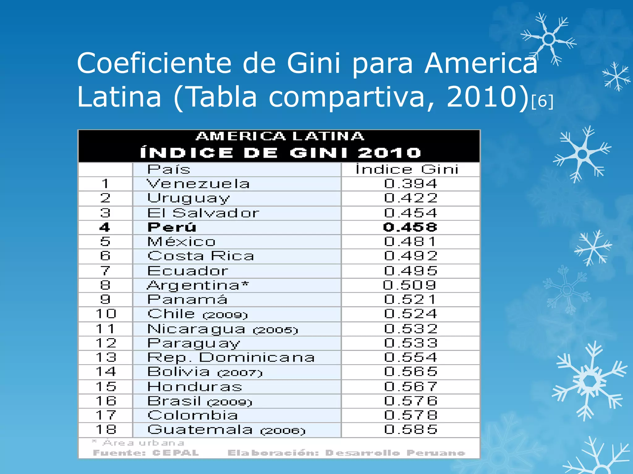 Coeficiente de Gini | PPT