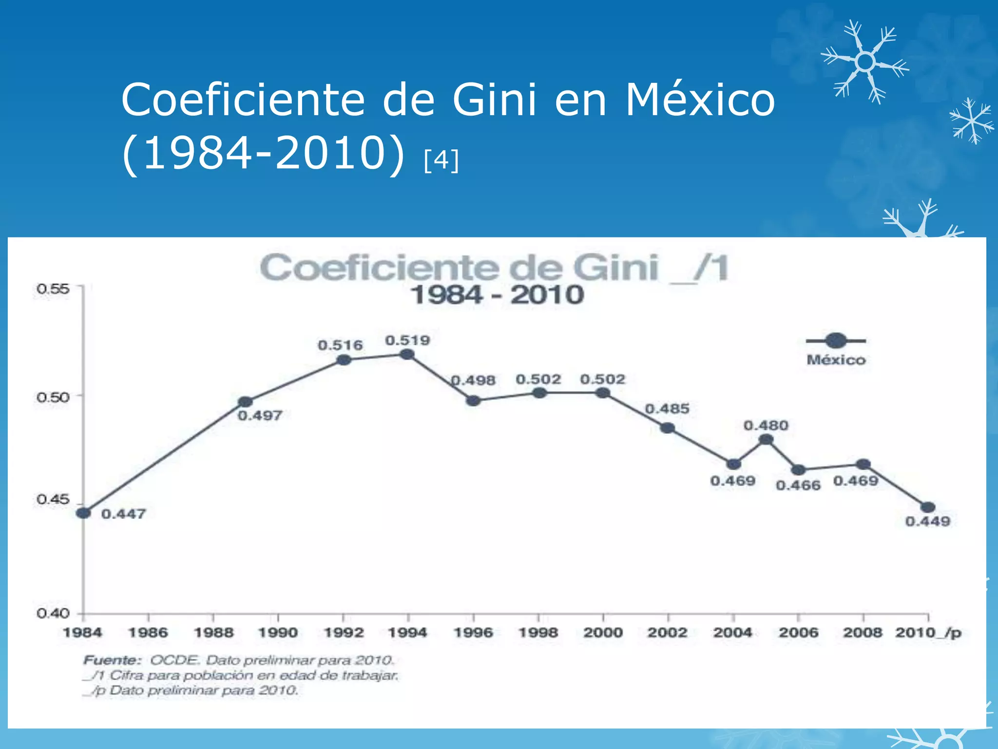 Coeficiente de Gini | PPT