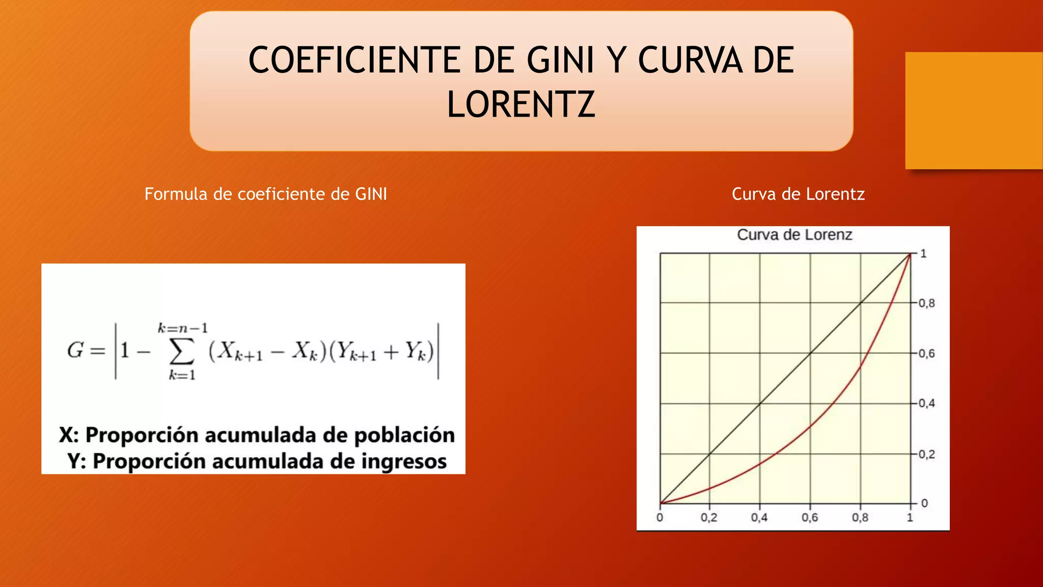 COEFICIENTE DE GINI, CURVA DE LORENTZ DEL DISTRITO DE PUNO.pptx