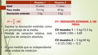 COEFICIENTE DE VARIACIÓN.pptx