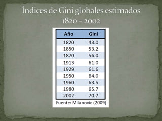 Coeficiente GINI | PPT