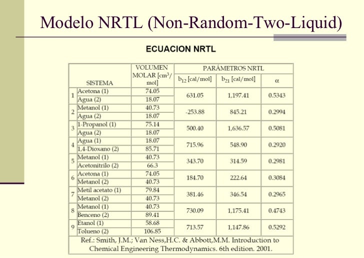 Coeficientes de actividad