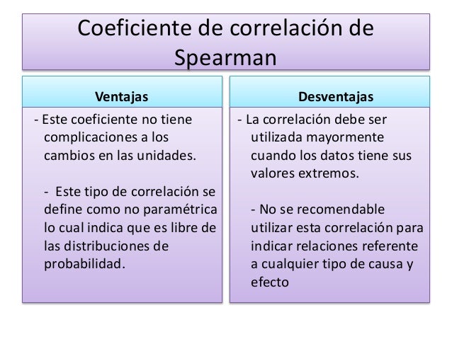 Coeficientes de correlación pearson y spearman