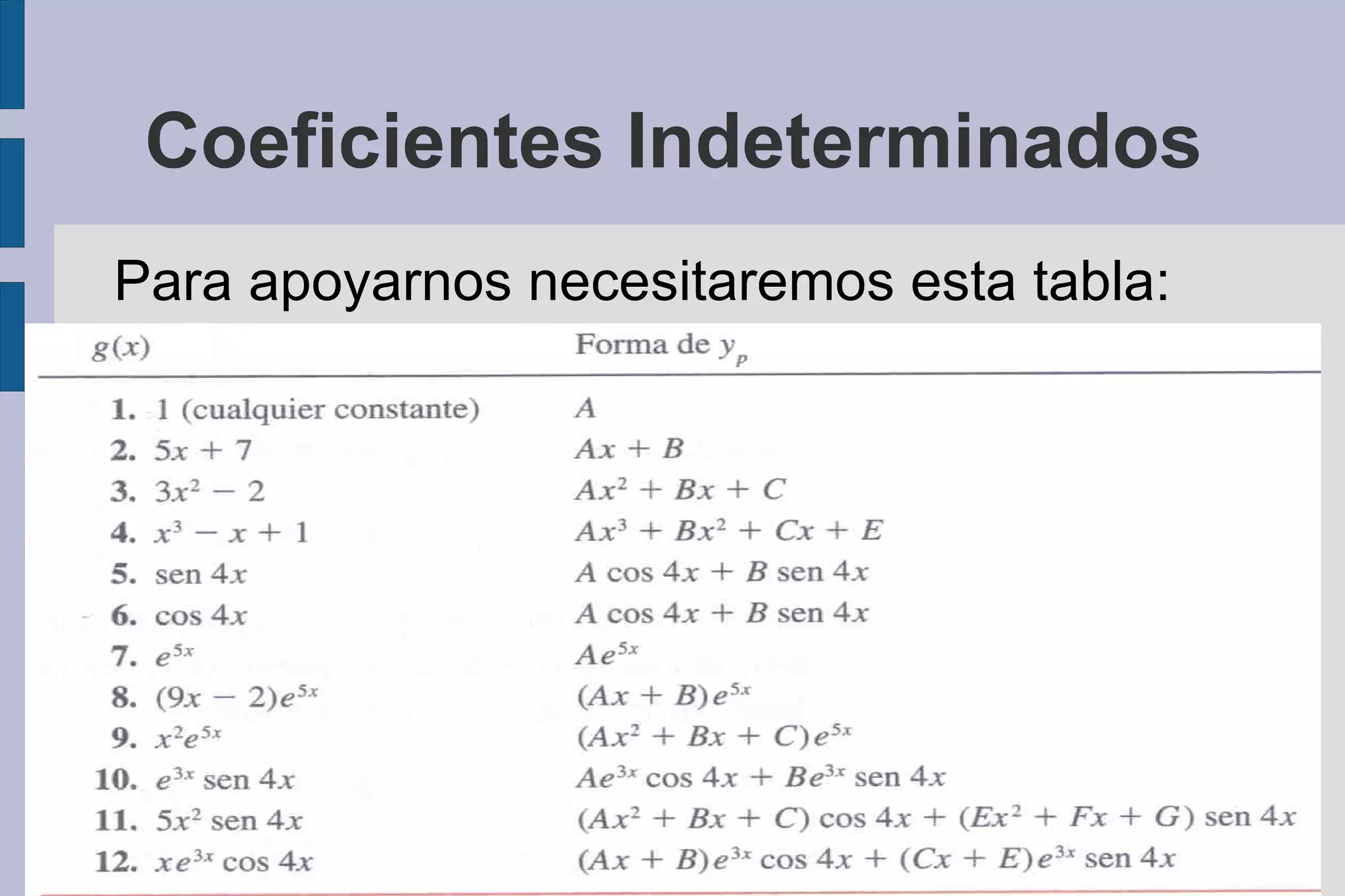 Coeficientes indeterminados | ODP