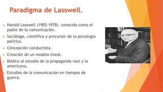 Teorías de la comunicación | PPTX