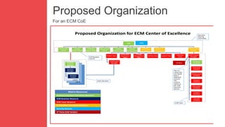 Center of Excellence for Enterprise Content Management: a how-to guide ...