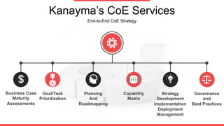 Center of Excellence for Enterprise Content Management: a how-to guide ...