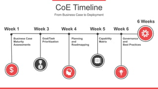 Center of Excellence for Enterprise Content Management: a how-to guide ...