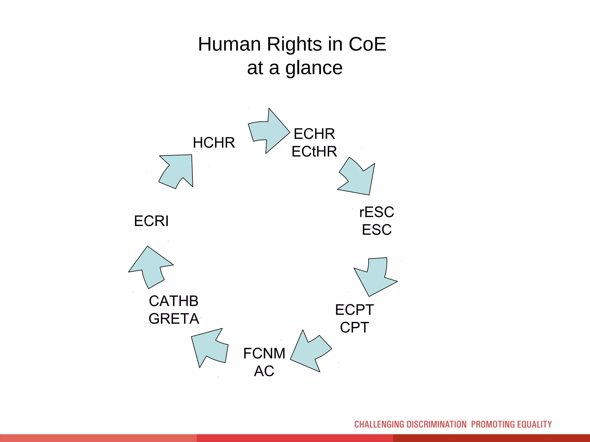 Human Rights Protection System in the Council of Europe - ERRC | PPT