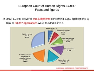 Human Rights Protection System in the Council of Europe - ERRC | PPT
