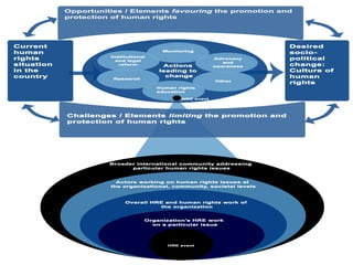 Human Rights Protection System in the Council of Europe - ERRC | PPT