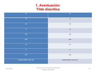 Tema 4. Acentuación y puntuación: principales normas ortográficas ...
