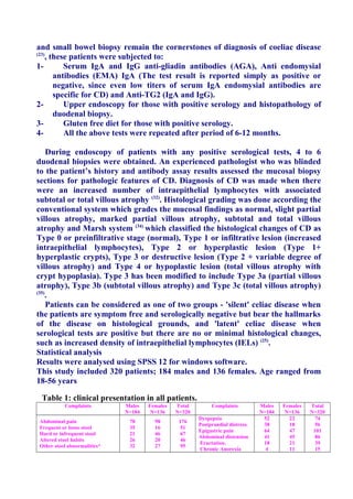 Coeliac disease in adult saudi poster | PDF