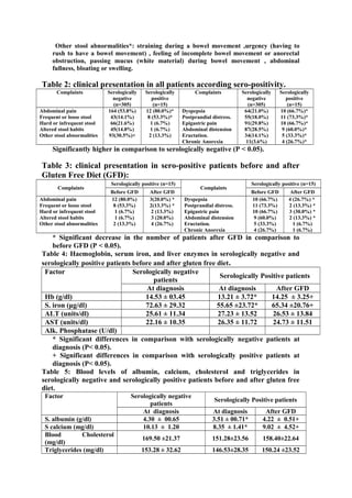 Coeliac disease in adult saudi poster | PDF