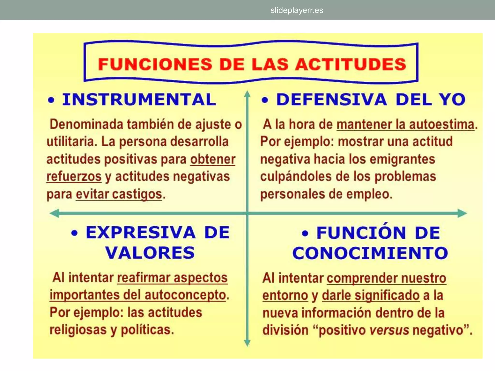 COEM 4205 ACTITUDES | PPTX