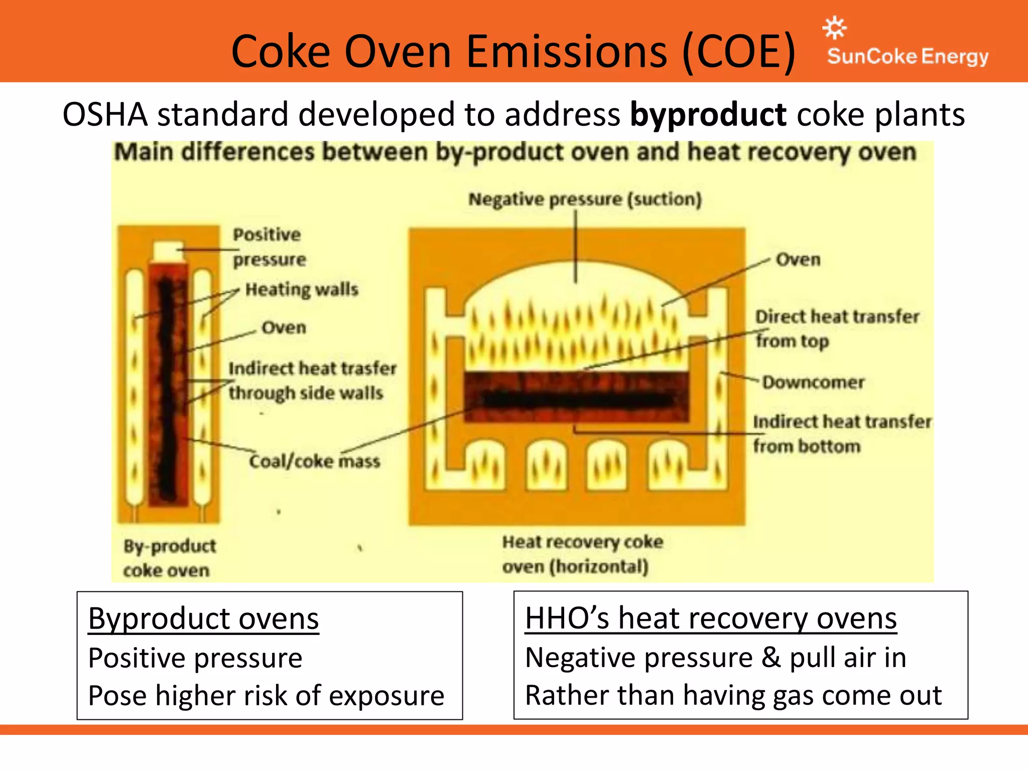 HHO Coke Oven Emissions & Medical Surveillance | PPTX