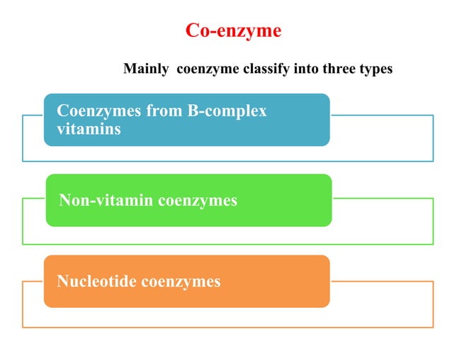 Co-enzyme | PPTX | Chemistry | Science