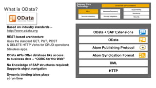 SAP FIORI COEP Pune - pavan golesar (ppt) | PPT