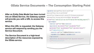 SAP FIORI COEP Pune - pavan golesar (ppt) | PPT