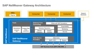 SAP FIORI COEP Pune - pavan golesar (ppt) | PPT | Free Download