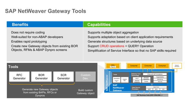 SAP FIORI COEP Pune - pavan golesar (ppt) | PPT