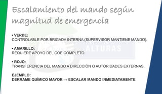 COE PLAN DE ACCION A EJERCICIO CONTROL DE DERRAMES.pptx