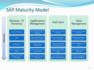 Building a SAP COE. From Weeding to Marriage | PPTX