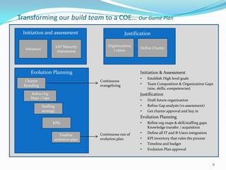 Building a SAP COE. From Weeding to Marriage | PPTX