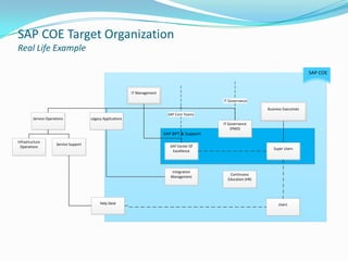 Building a SAP COE. From Weeding to Marriage | PPTX